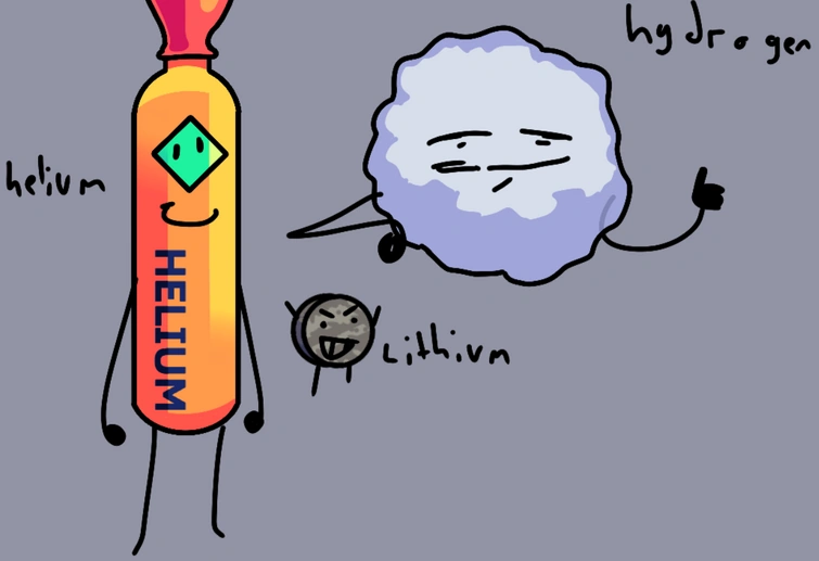 Chemical Element Ocs: 1-118 | Fandom