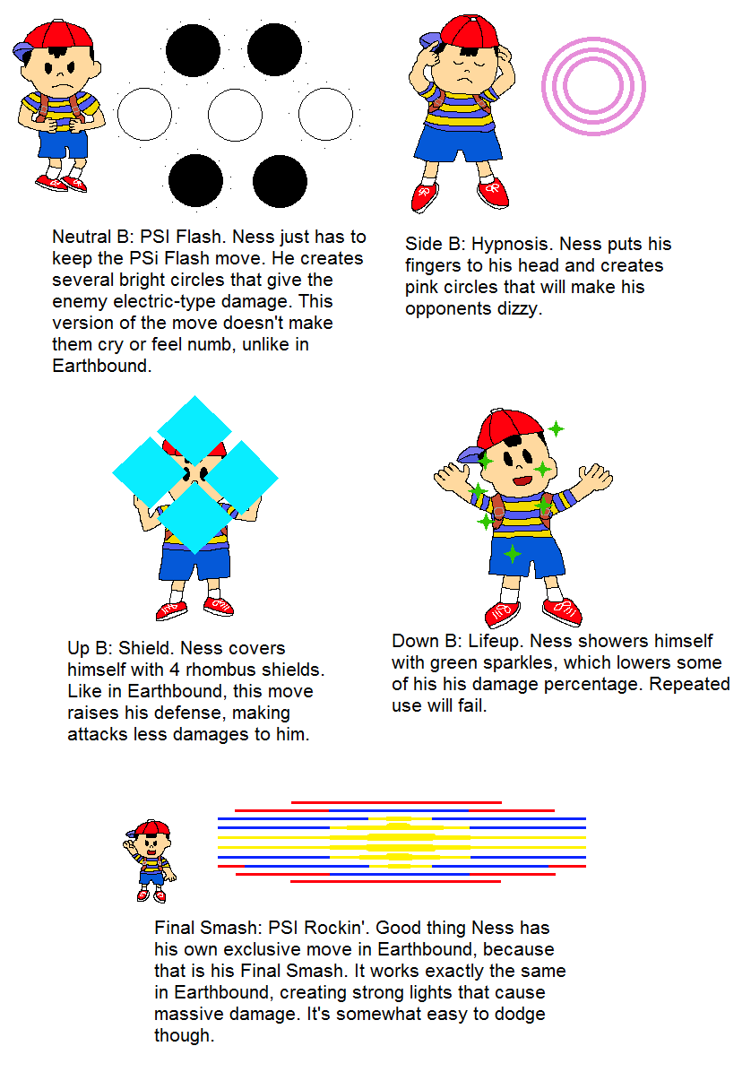 Ness's New Smash Bros. Moveset | Fandom