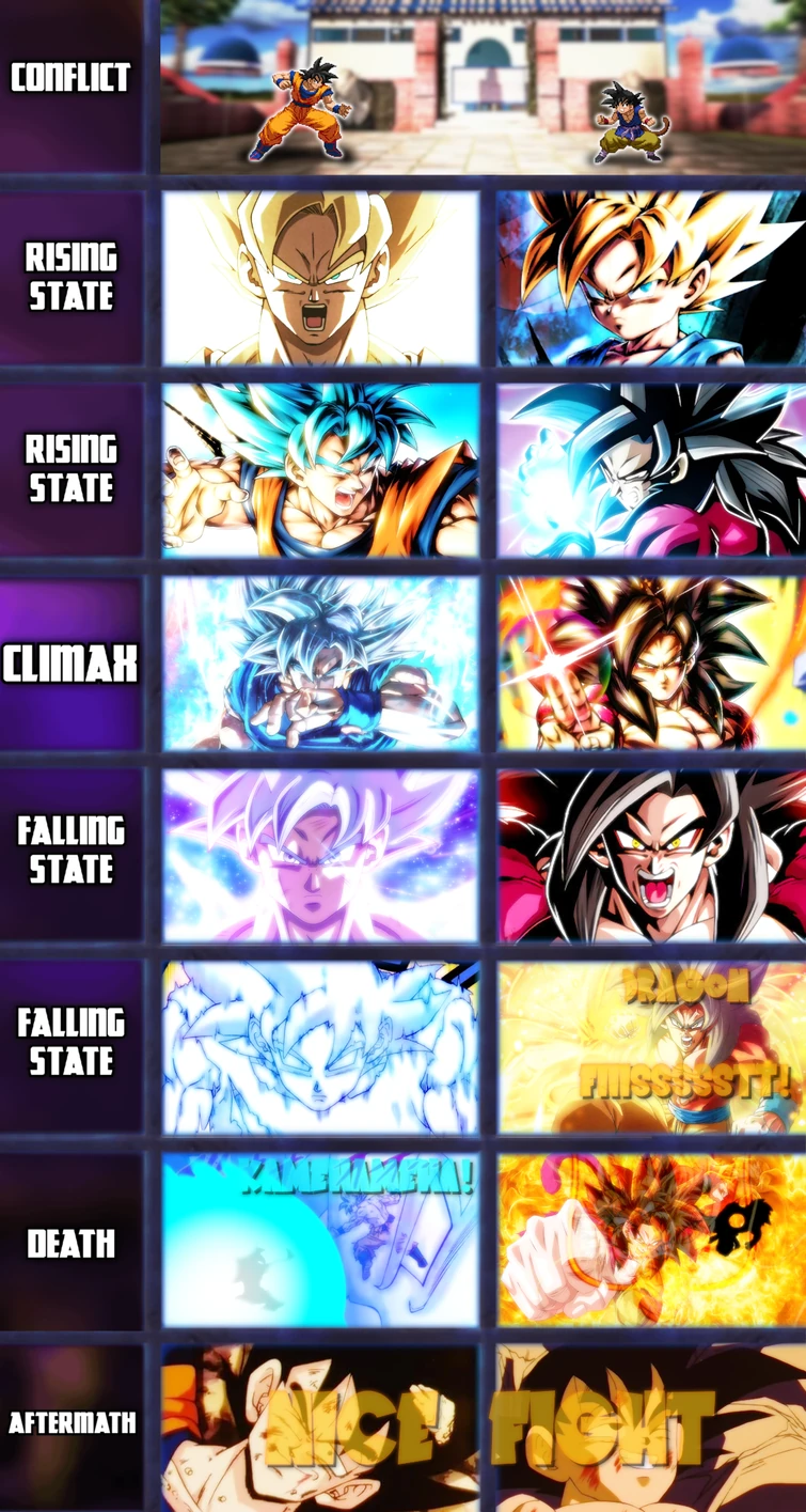 But Can He Beat Goku, Tho? | Fandom