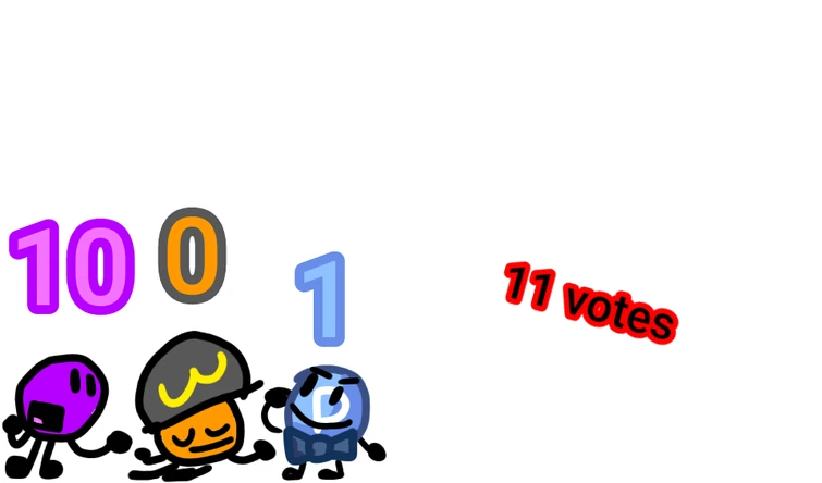Murder Mystery in the BFDI Wiki 6! | Fandom