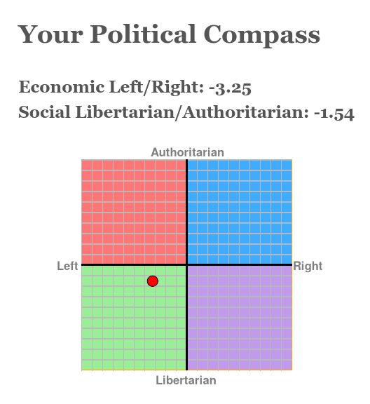 Spirit takes the political compass test | Fandom
