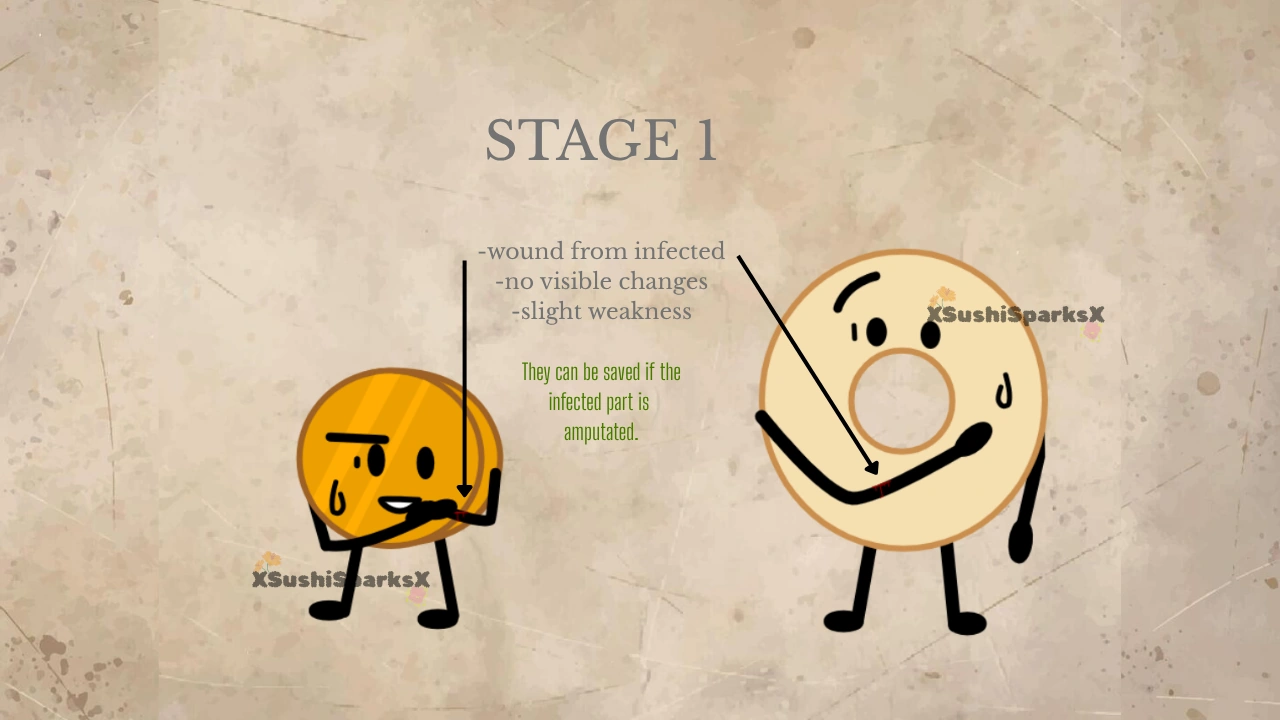 bfdi infection au?? | Fandom