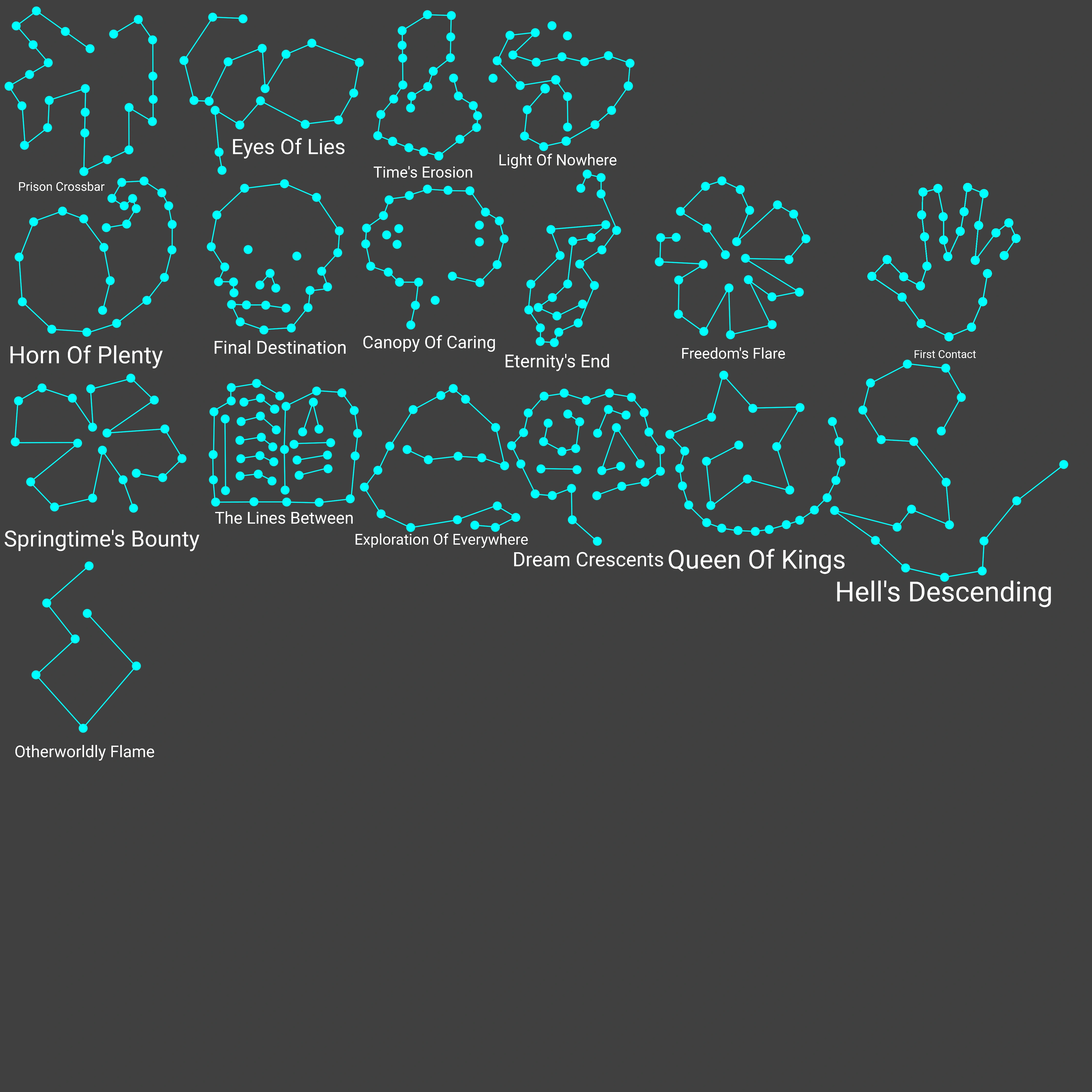 TEE if he made Epic Celestials | Fandom