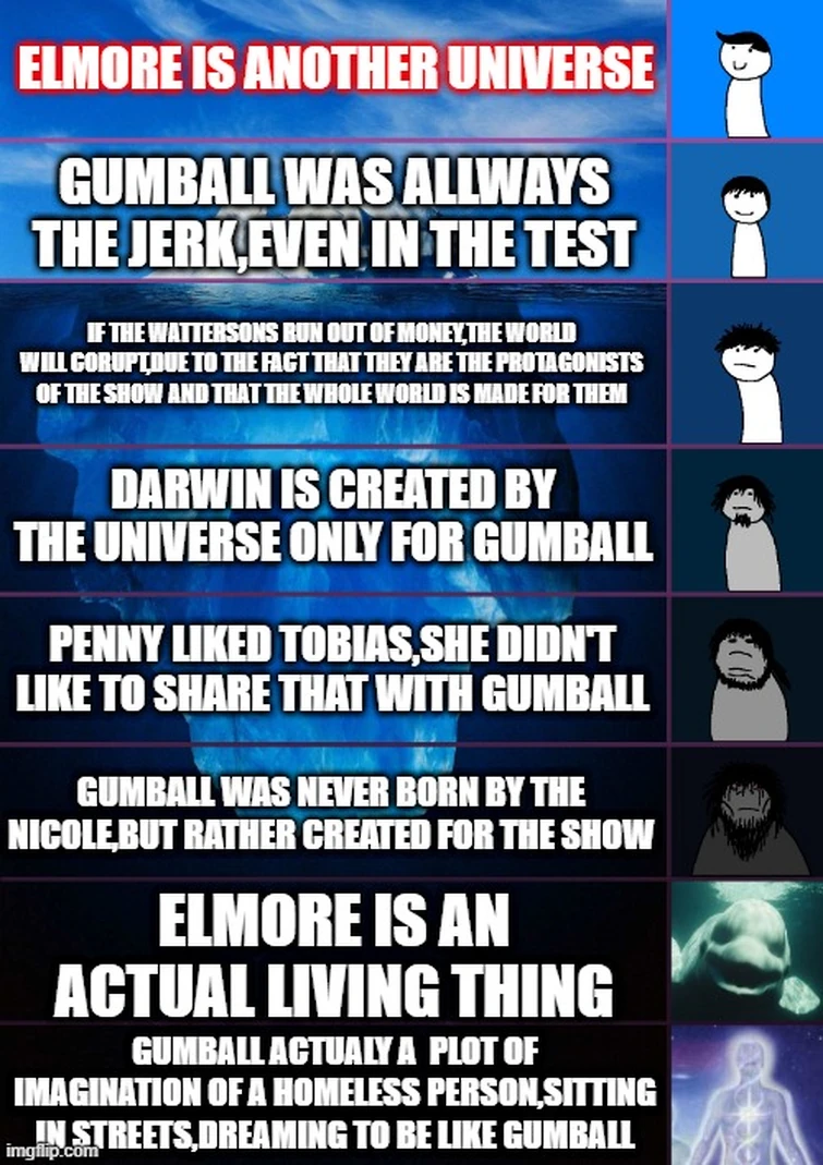 TAWOG theories iceberg | Fandom