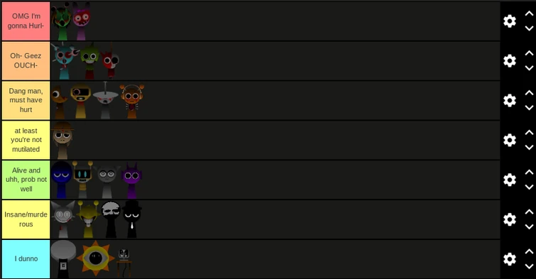 Sprunki tier list of how brutally they were mutilated! | Fandom