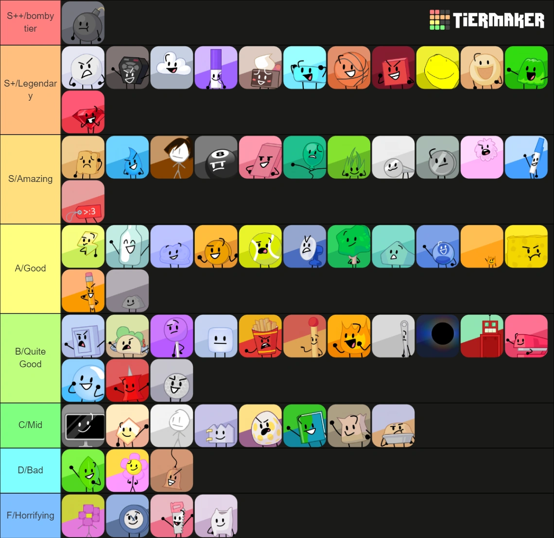 new tierlist (might be kinda controversial) + rankings and stuff | Fandom