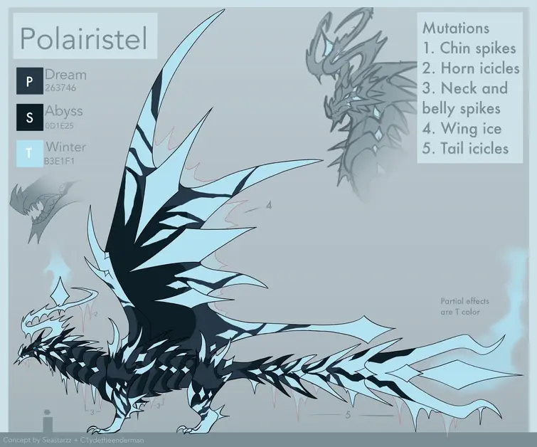 Oh my gosh guys LOOOOOOOK | Fandom