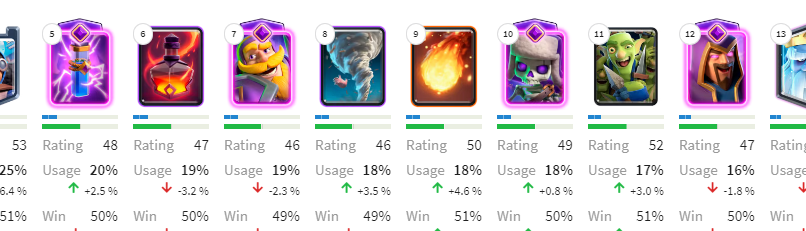 Only 3 evos have very high use rate | Fandom