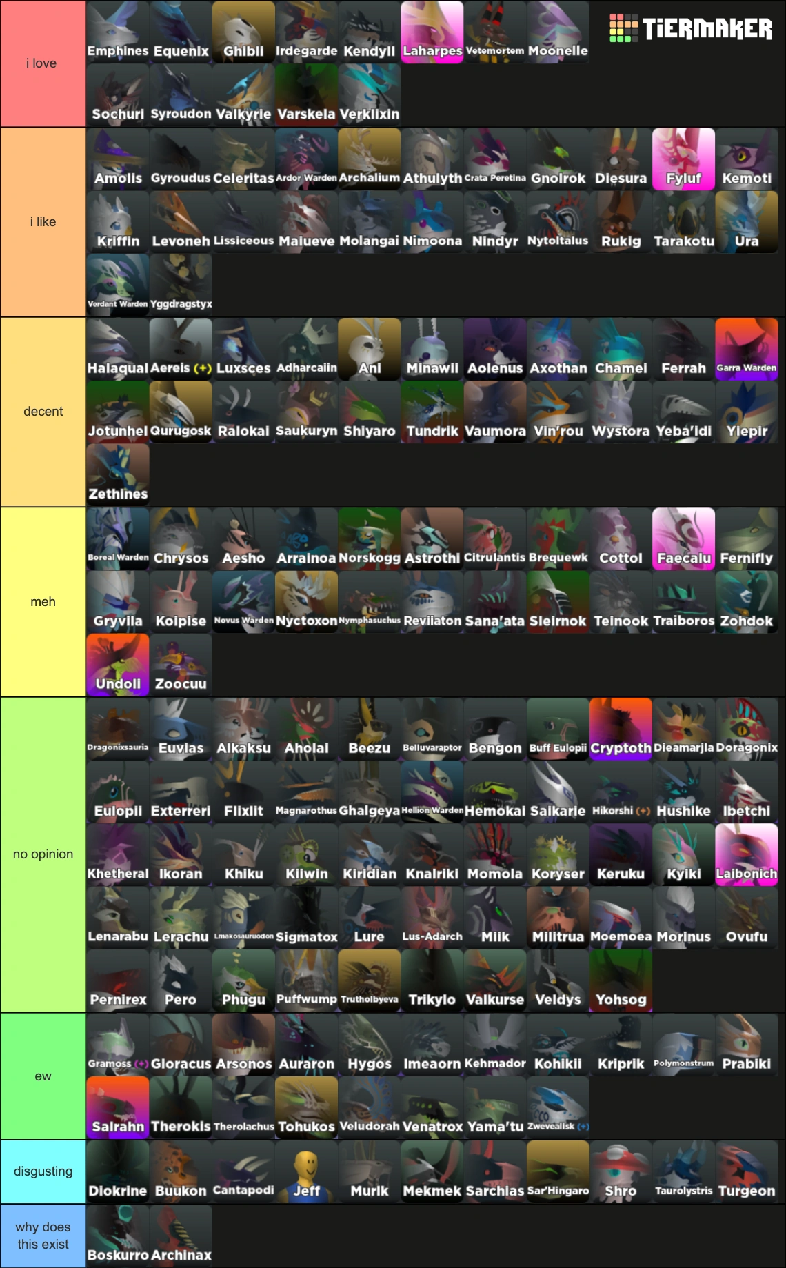 tier list thing | Fandom