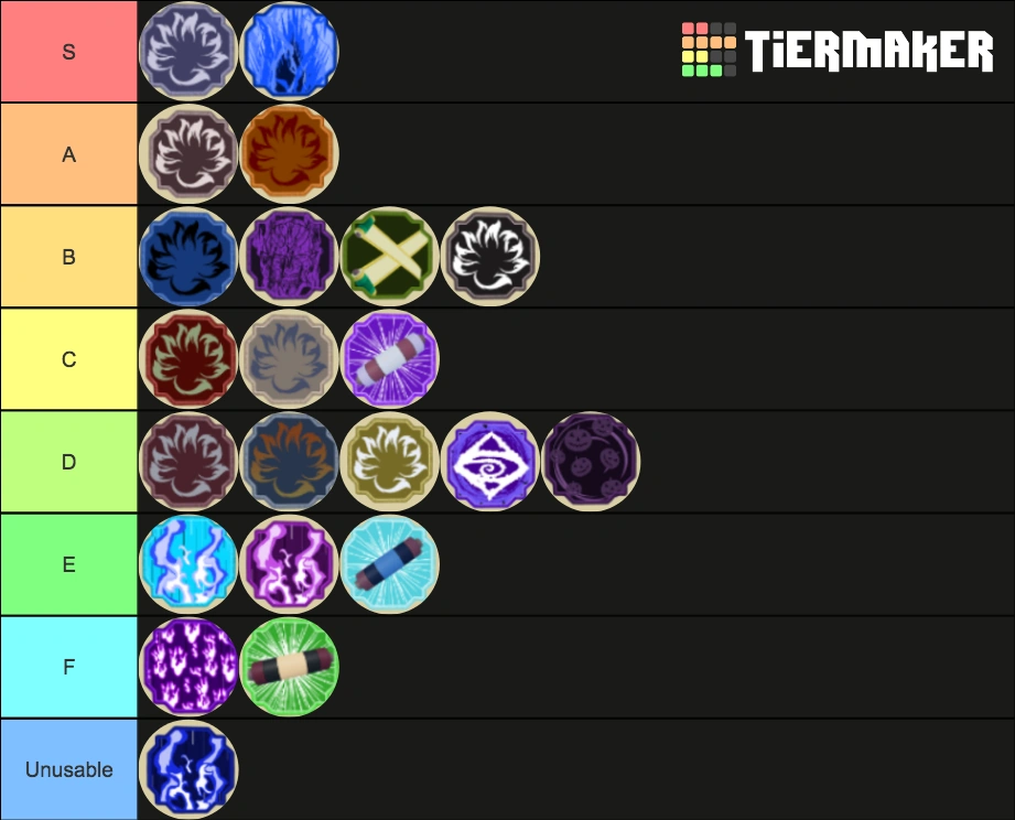 Mode tier list in my opinion | Fandom