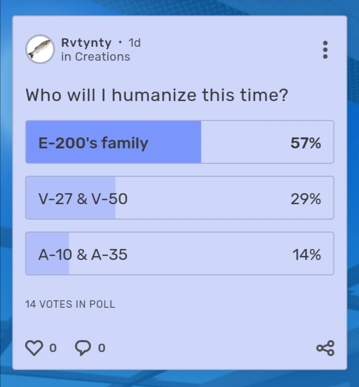 Human entities, but vote | Fandom