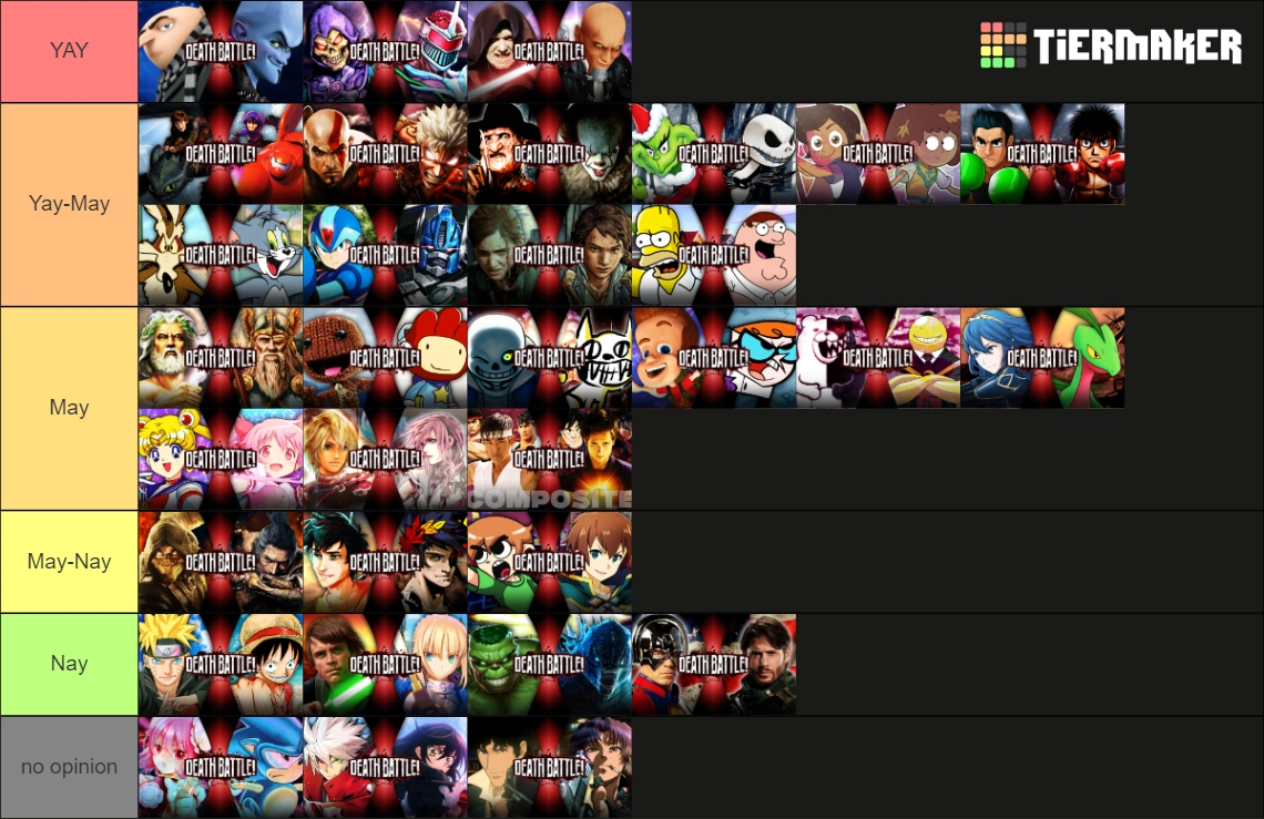 DB Champion Poll Tier List Thus Far | Fandom