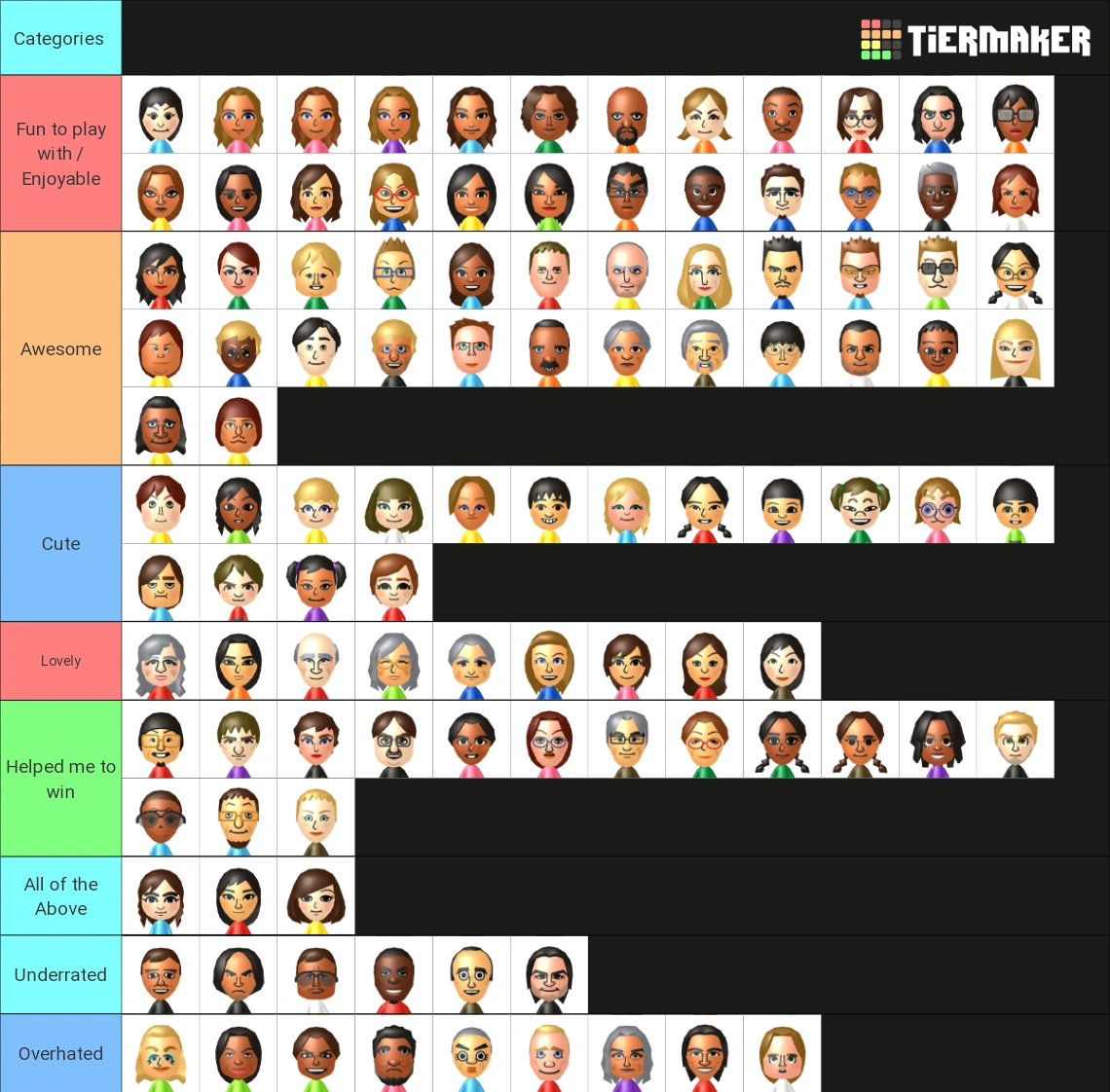 My positive tier list on the miis that I like | Fandom