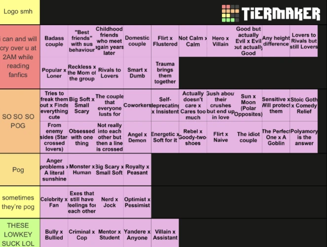 Ship dynamic tierlist | Fandom