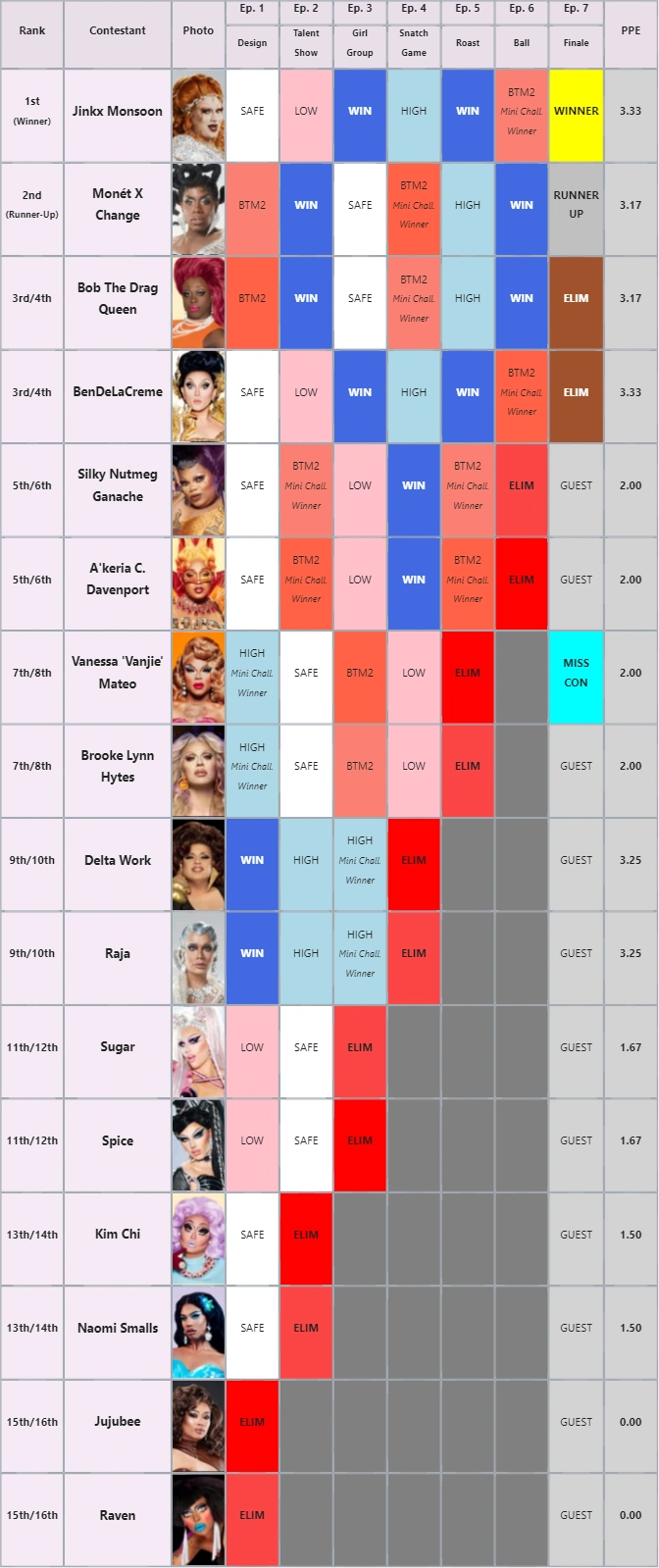 Drag Race: Dynamic Duos | Fandom