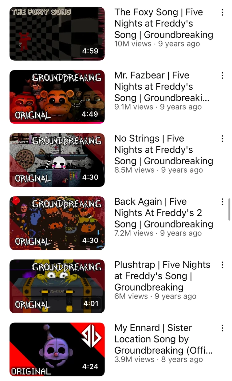 Discuss Everything About Five Nights at Freddy's Wiki | Fandom