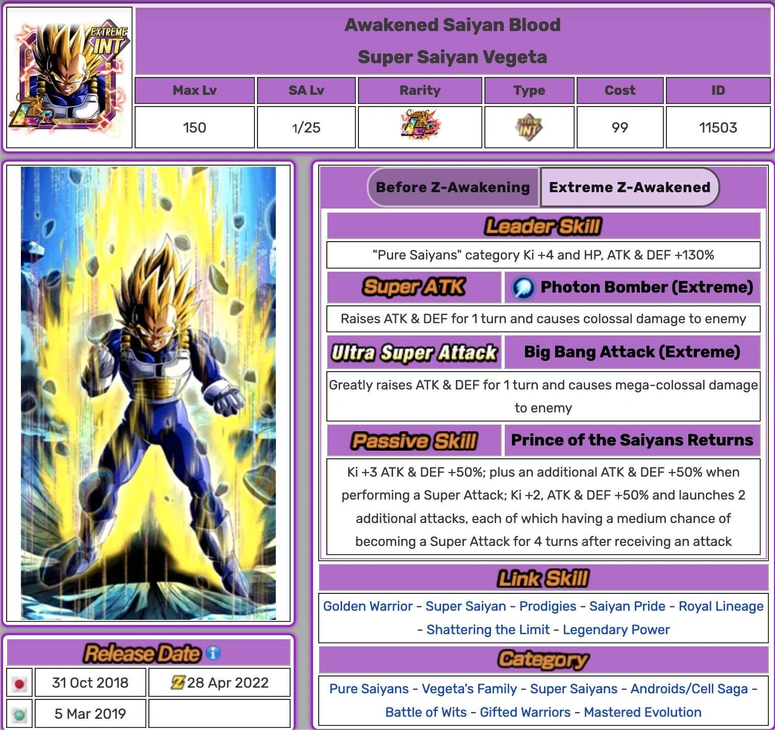 Awakened Saiyan Blood - Super Saiyan Vegeta (EZA Concept) | Fandom
