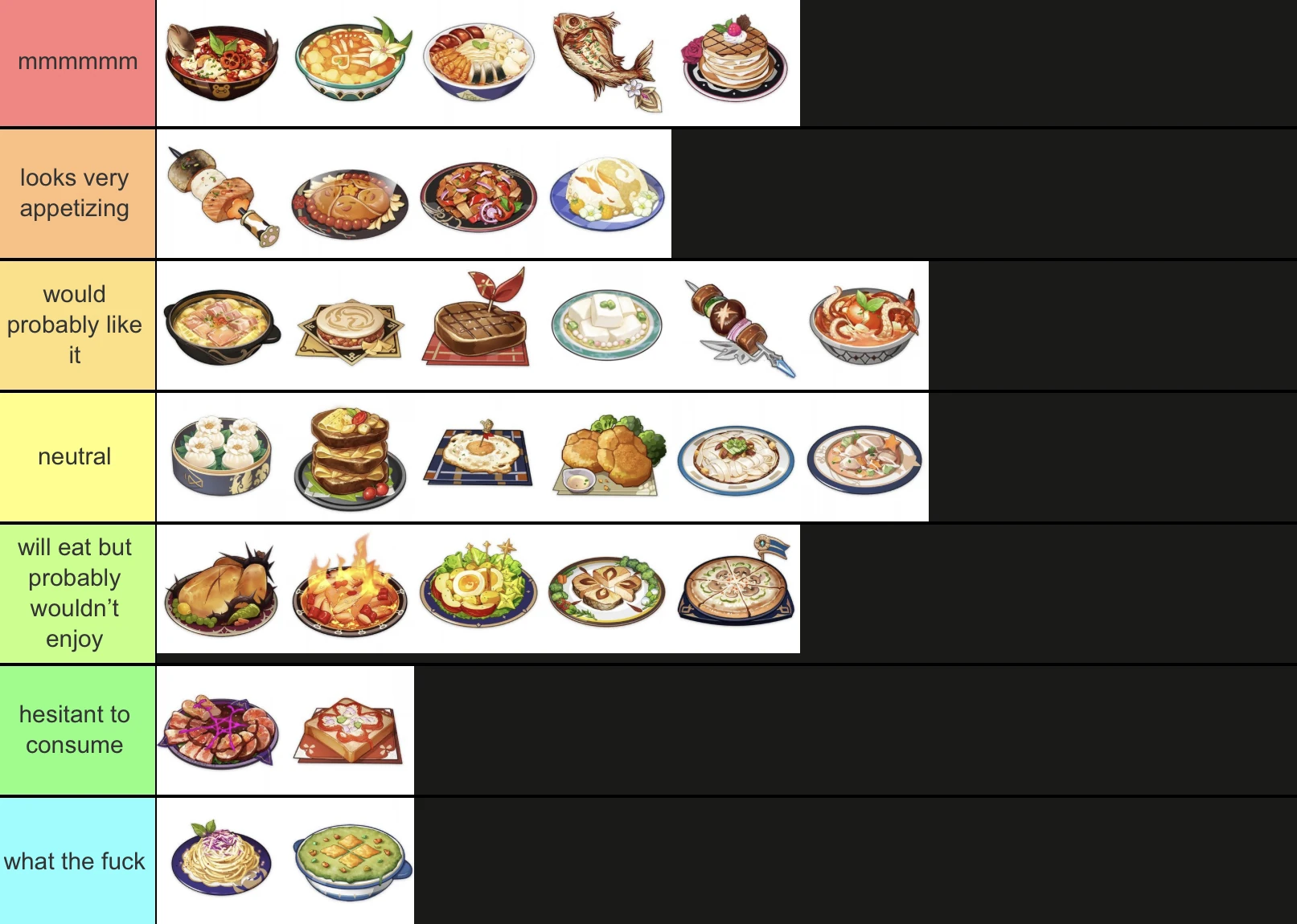 Special Dish Tier List Fandom