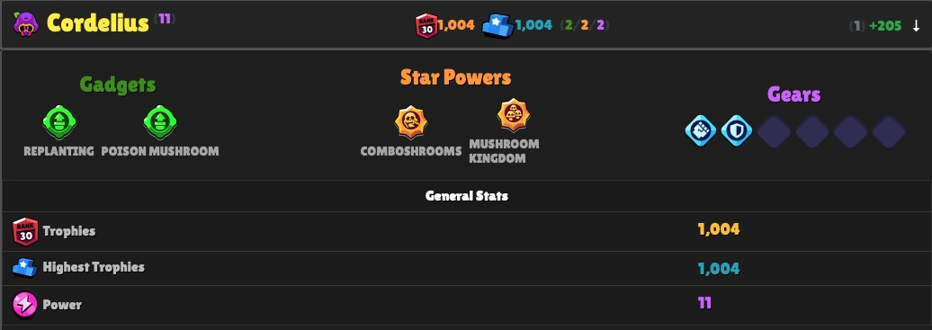 My First Rank 30 | Fandom