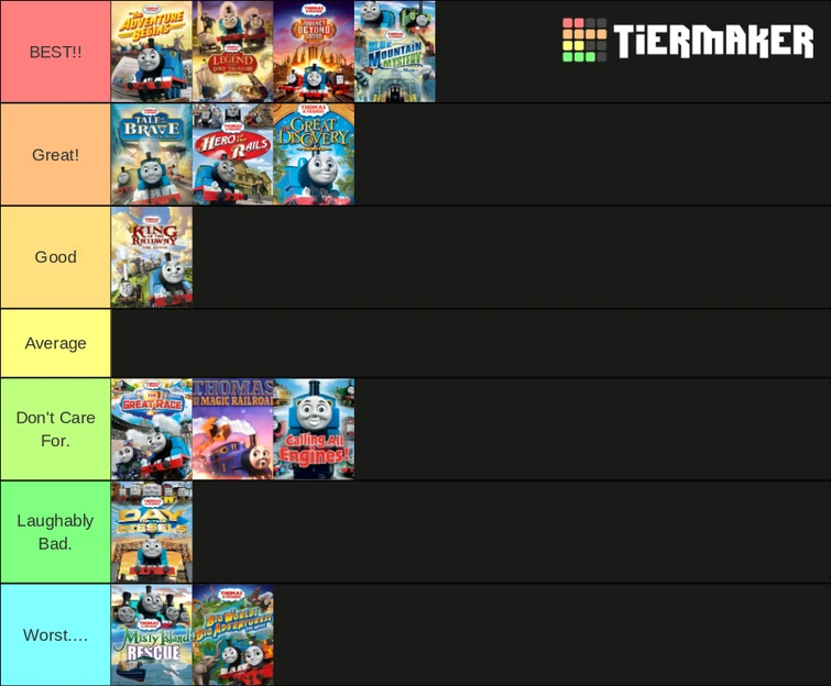 Thomas movie tier list | Fandom