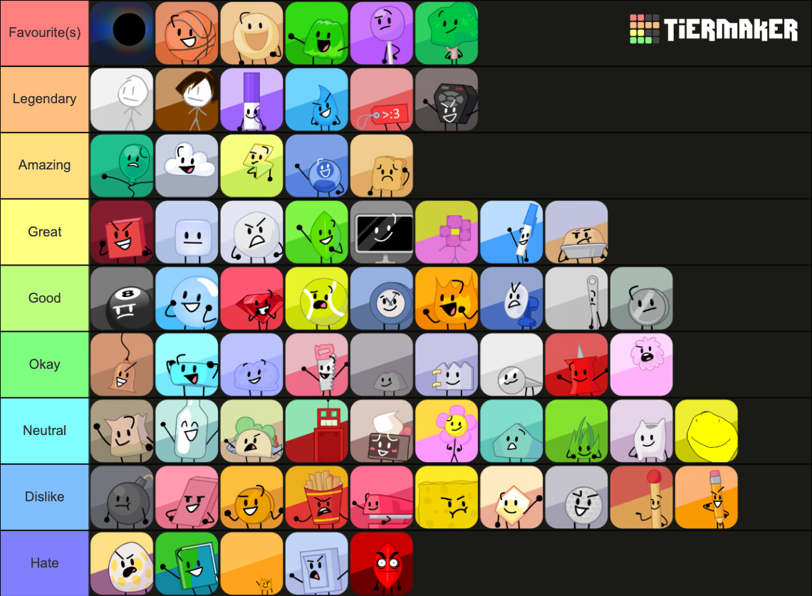 My BFB/TPOT tier list | Fandom
