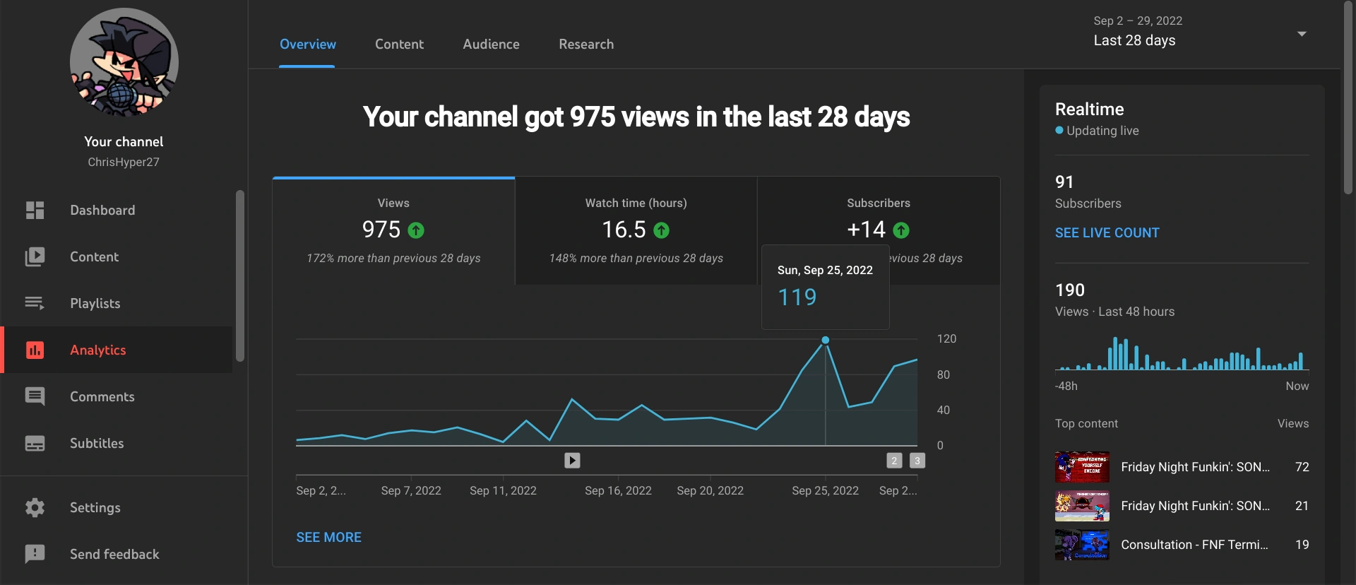 These YT Stats Are The Best I Have Gotten So Far... | Fandom