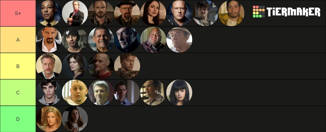 My Breaking Bad Tier List | Fandom