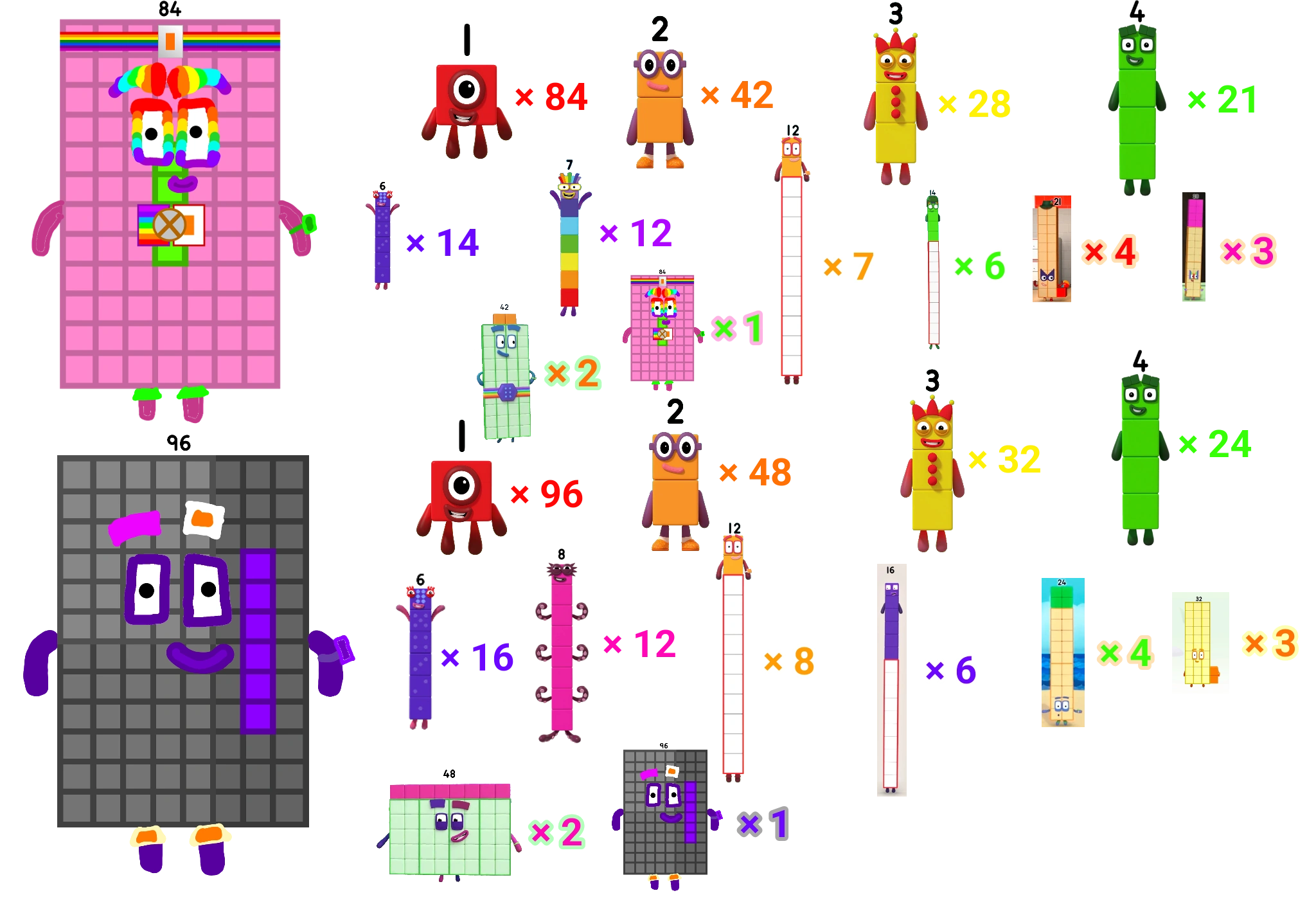 My Numberblock Eighty-Four's and Ninety-Six's Slices and Divisors! | Fandom