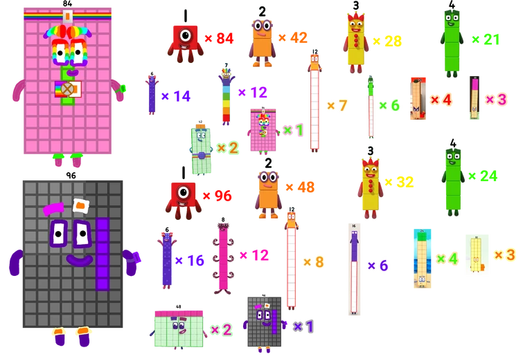 My Numberblock Eighty-Four's and Ninety-Six's Slices and Divisors! | Fandom