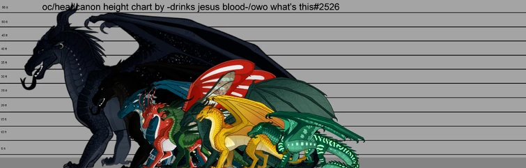 Headcanon / OC height chart | Fandom
