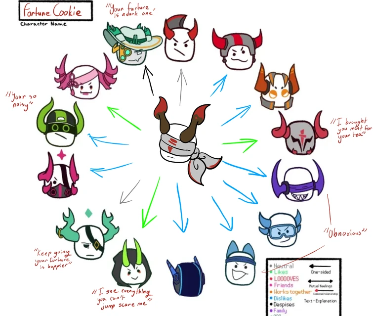Relationship charts with the DiscoFreeze AU Characters! part 1 | Fandom
