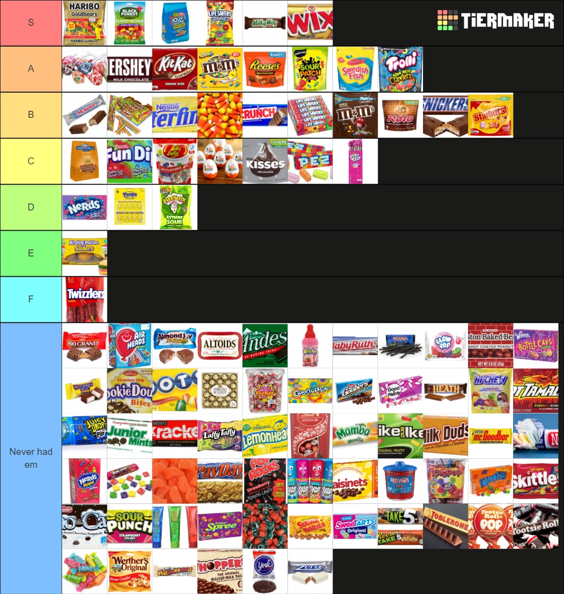 Candy Tier List | Fandom