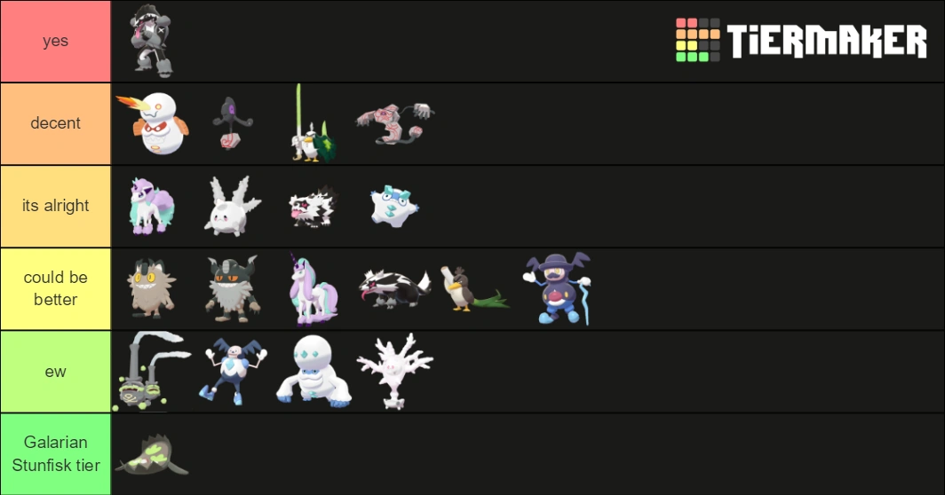 Galarian Forms tier list | Fandom