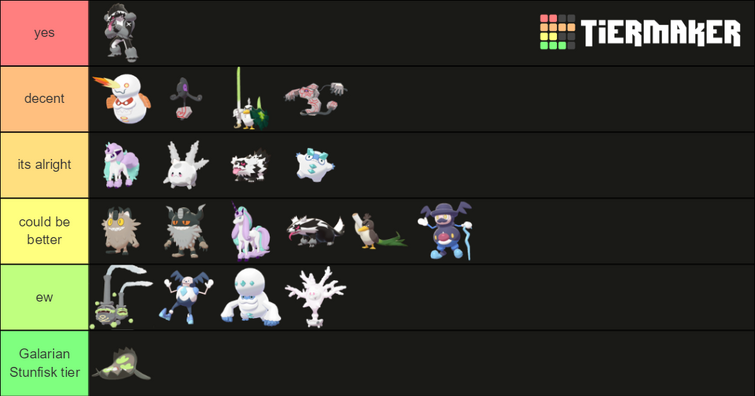 Galarian Forms tier list | Fandom