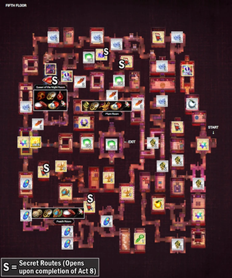 Quick guide (updated) | Fandom