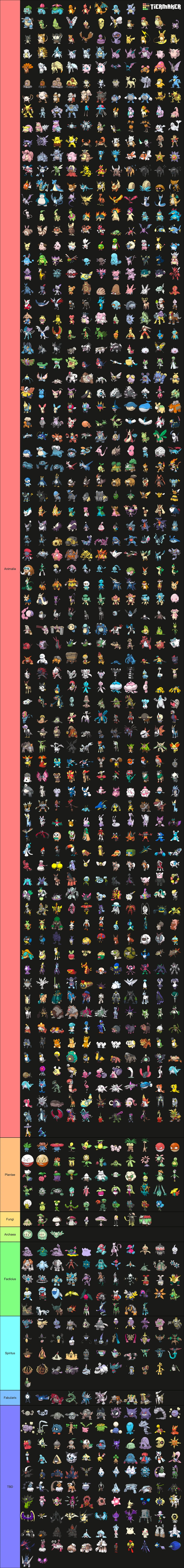 Pokemon Taxonomy | Fandom