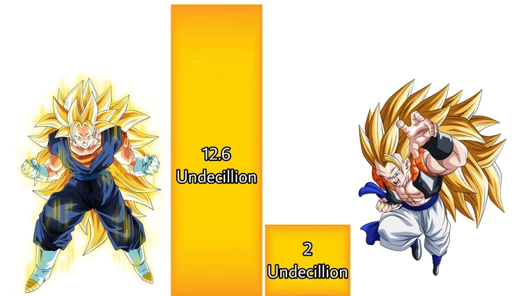 SSJ3 Vegito vs SSJ3 Gogeta Power Levels | Fandom