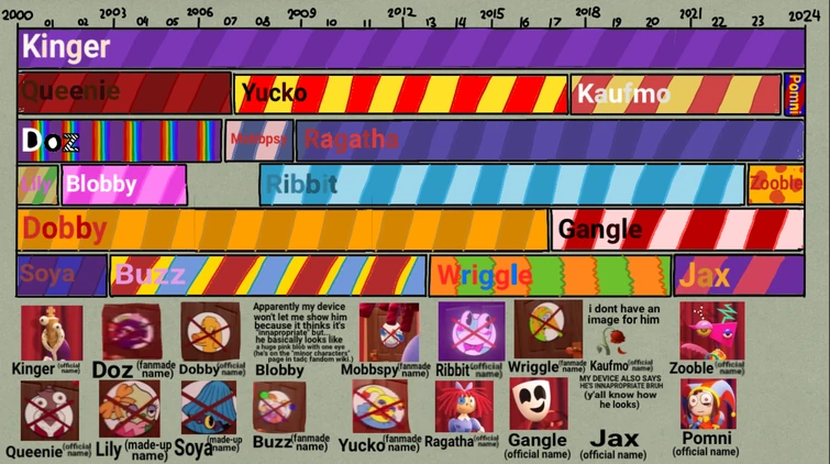 Discuss Everything About The Amazing Digital Circus Wiki | Fandom