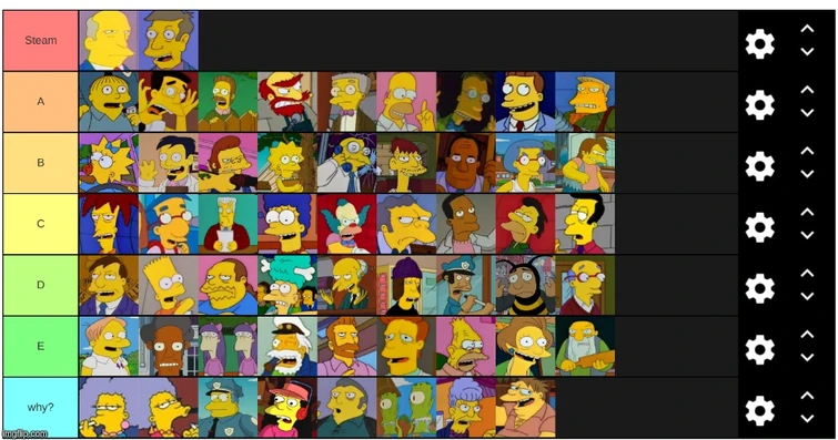 My simpsons tier list | Fandom