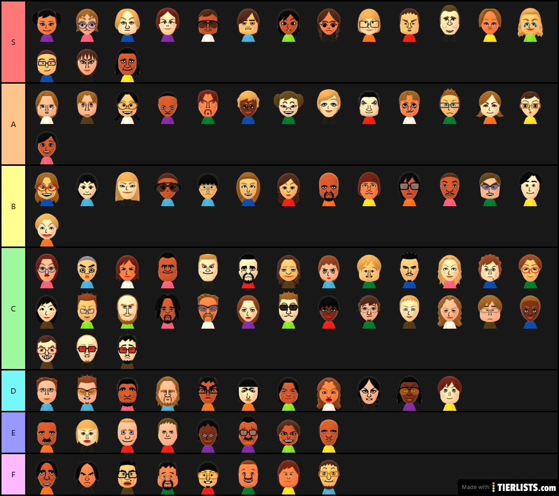 My updated tier list | Fandom