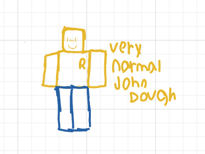 random drawings i made yesterday (offtopic) | Fandom