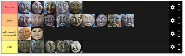 My Gordon Faces Tier List ratings | Fandom