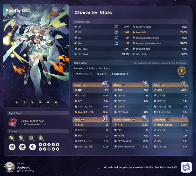 Rate/comment on my Firefly build? | Fandom