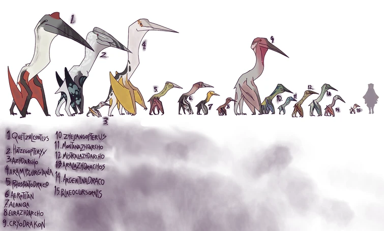 the azhdarchids. | Fandom