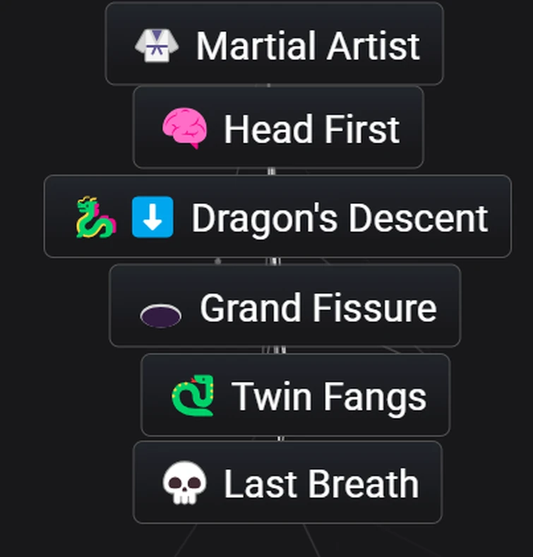 Discuss Everything About The Strongest Battlegrounds Rblx Wiki | Fandom