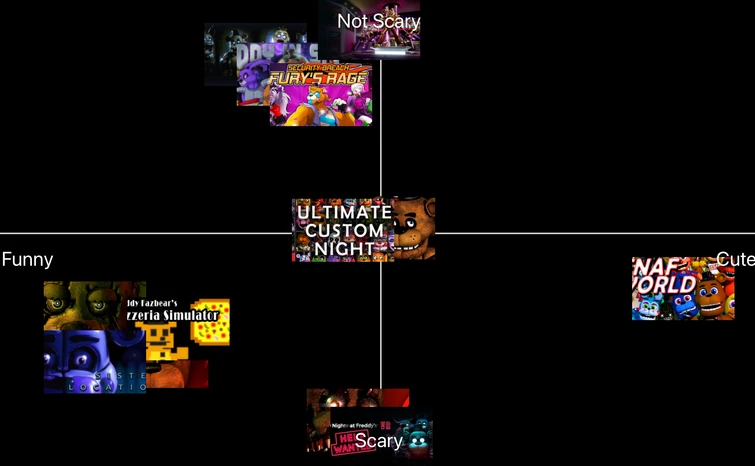 FNaF Games Alignment Chart. | Fandom