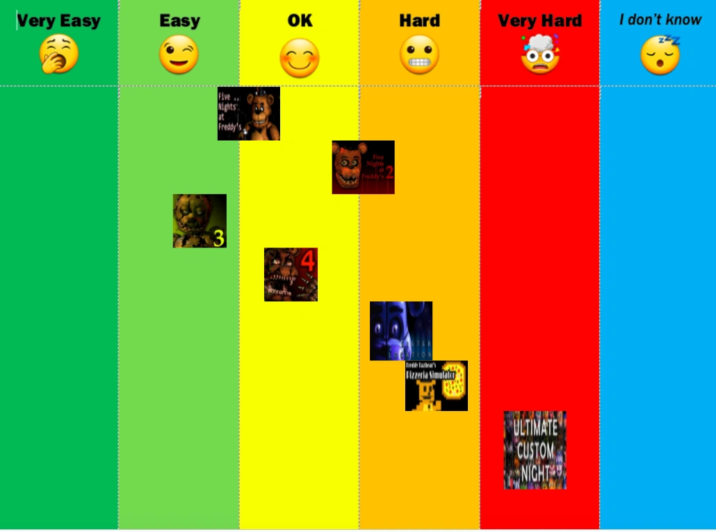 scaling FNaF 1-UCN on a easy-hard scale | Fandom