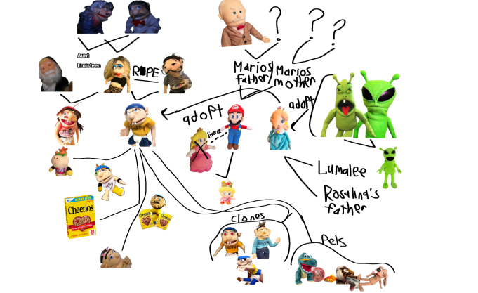I tried making a Jeffy family tree | Fandom