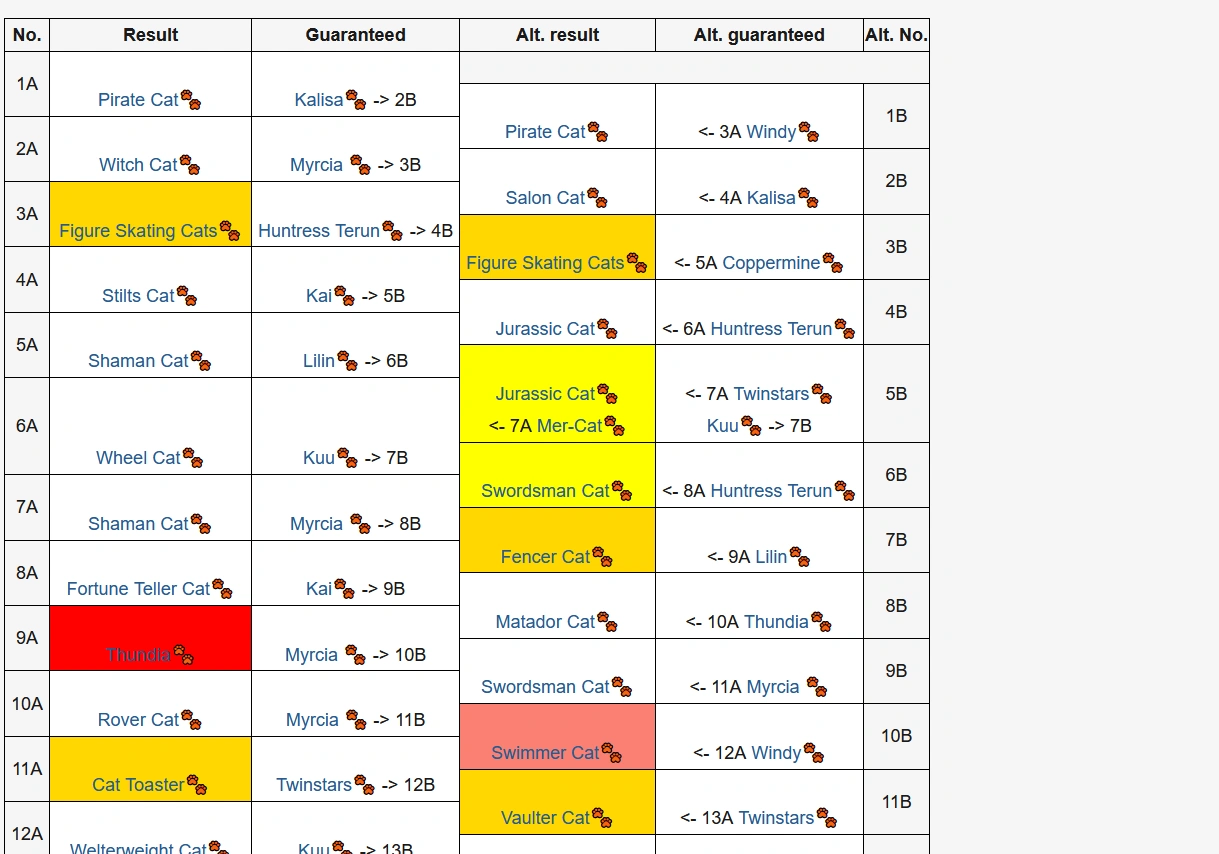 Can someone who knows about seed tracking help me | Fandom