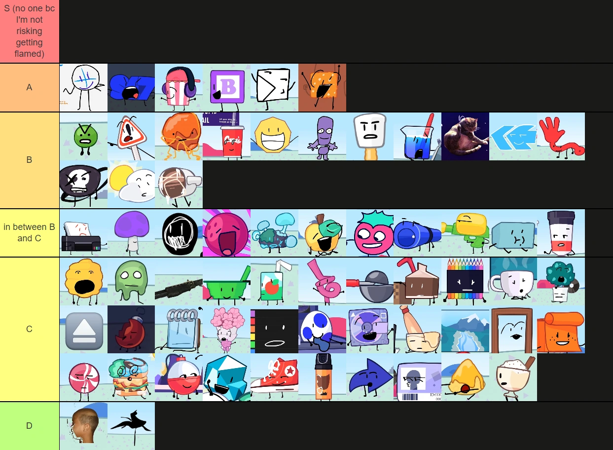 My very sincere AB tier list (best to worst order starting from ...